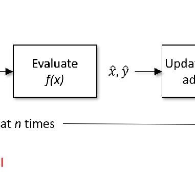 Image result for Bayesian Optimization Normalization Figure