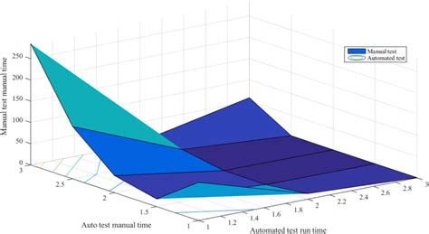 Image result for Manual Automatic Control