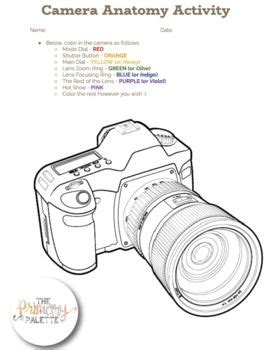 Image result for How a Camera Works Lesson