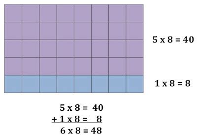 Image result for Array Elementary Math