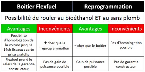 Image result for Boitier Reprogrammation Moteur