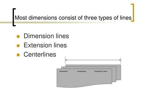 Image result for Dimension Line Types