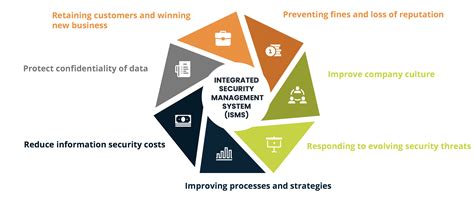 Image result for Integrated Security System