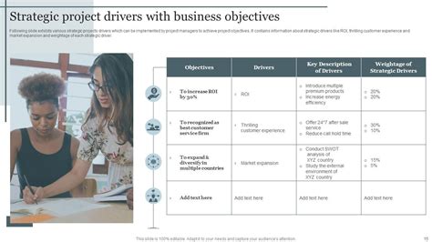 Image result for Project Drivers
