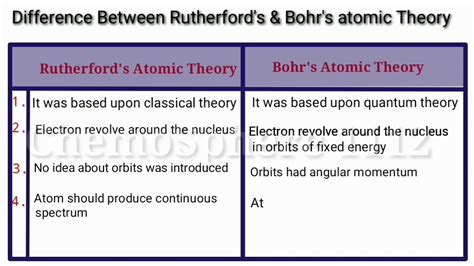 Image result for Diphosphorus Pentoxide Bohr-Rutherford Model
