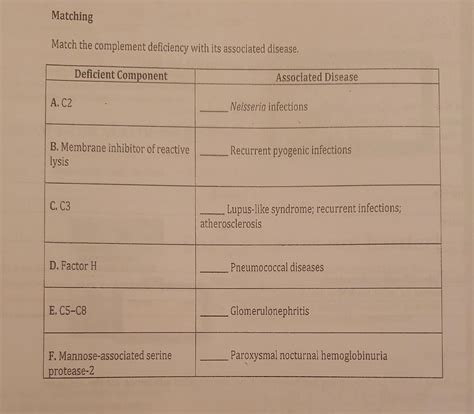 Image result for C8 Complement Deficiency