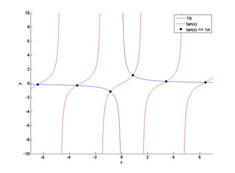 Image result for MATLAB Resolution Equation