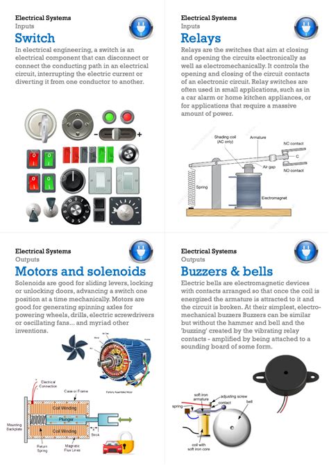 Image result for Electrical Engineering Explained