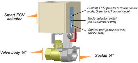 Image result for Flow Control Valve with Sensor