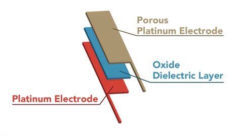 Humidity Sensor Types | Atlas Scientific