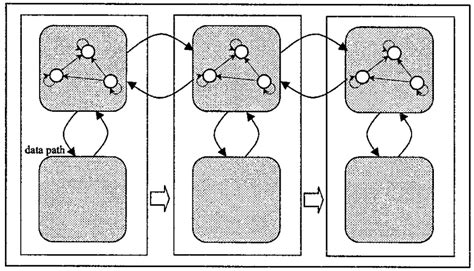 Image result for Def Control Unit