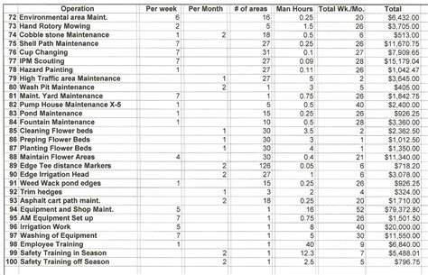 Image result for Golf Course Set Up Sheet for Superintindent Example
