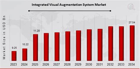 Image result for Integrated Visual Augmentation System