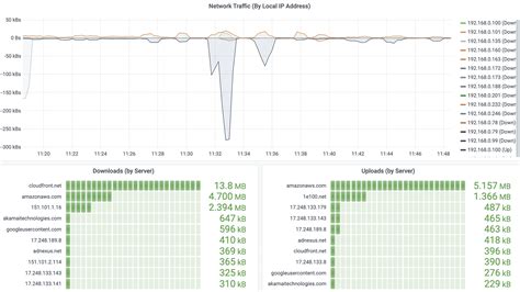 Image result for Raspberry Pi LAN Monitor