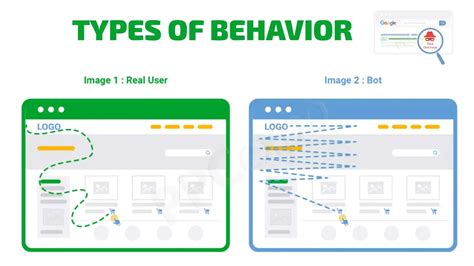 Image result for Click Fraud