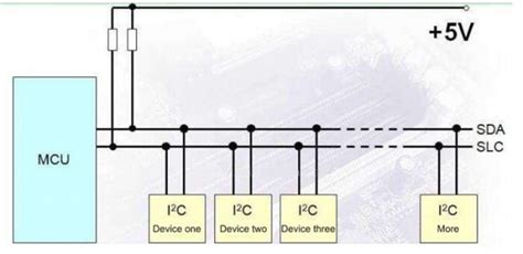 Image result for Modbus Communication Connection Protocol