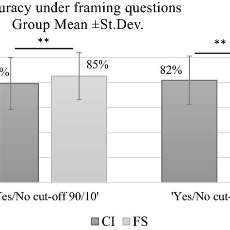 Image result for Intersection Questions