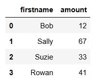 Image result for Run a SQL Using Pandas and Save in Excel