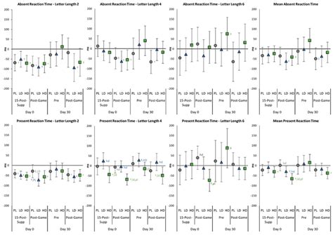 Image result for Sternberg Task PsychoPy Build