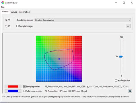 Image result for Relative vs Absolute Colorimetric Intent
