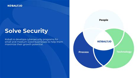 Image result for Cyber Security People Process Technology