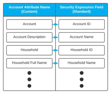 Image result for FactSet Dashboard Examples