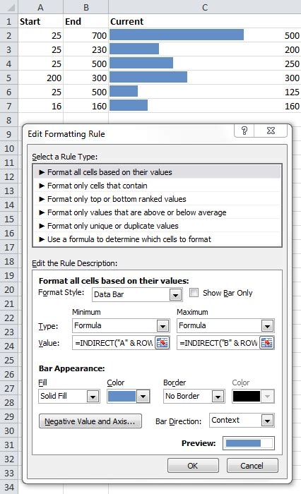 Image result for Conditional Formatting Data Bars