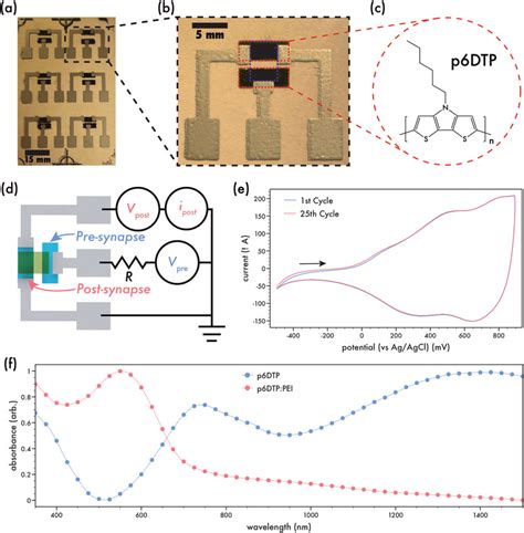 Image result for Printed Array