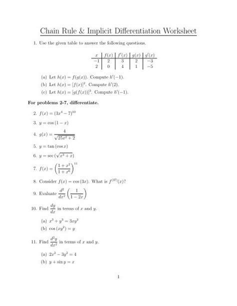 Image result for Implicit Differentiation Worksheet