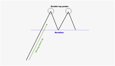 Image result for Double Top Candlestick Pattern