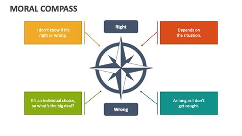 Image result for Moral Compass Integrity