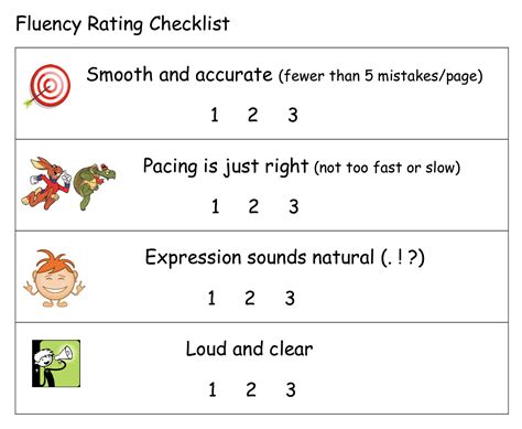 Image result for Fluency Checklist Poster