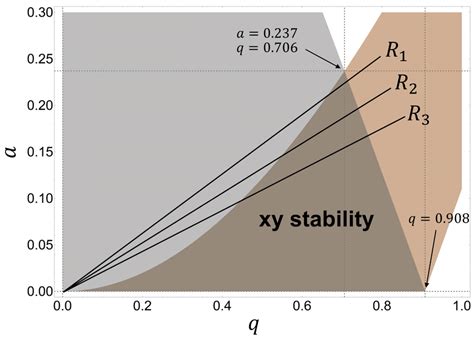 Image result for Resolving Power Diagram