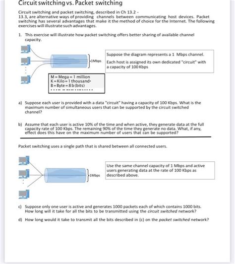Image result for Circuit Switching vs Packet Switching Example