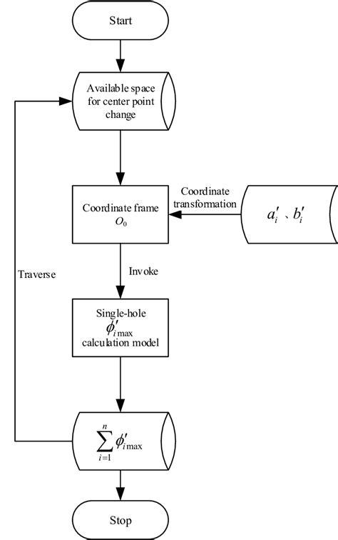 Image result for Solution Optimization
