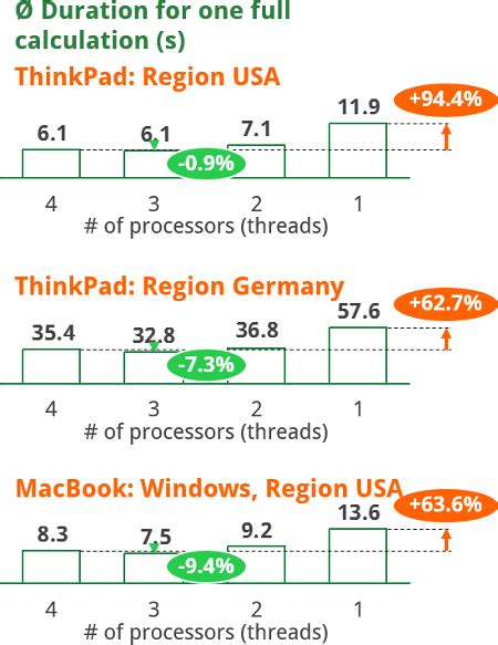 Image result for Improving Excel File Performance