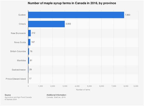 Image result for Quebec Map for Maple Syrup