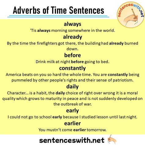 Image result for Fronted Adverbial of Time Examples