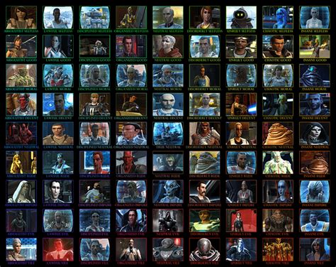 Image result for Asoiaf Alignment Chart