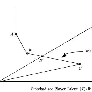 Image result for Envelopment Graphical Overlay