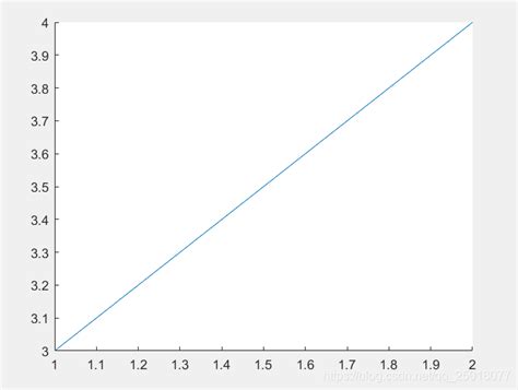Image result for MATLAB Line Recognize