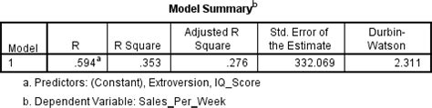 Image result for Multiple Regression Table APA Format