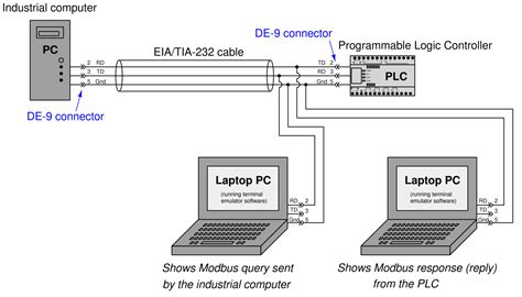 Image result for How to Check Modbus with eBMS Module