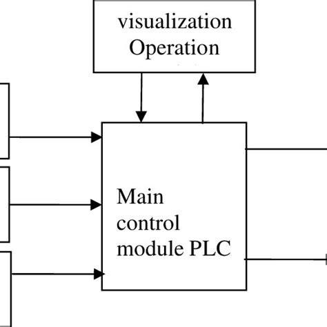 Image result for Manual Automatic Control