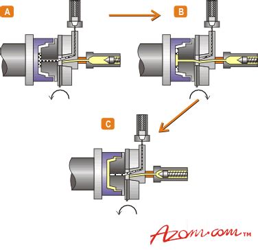 Image result for Co-Injection