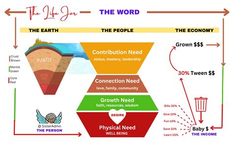 Image result for Life Jar Object Lesson