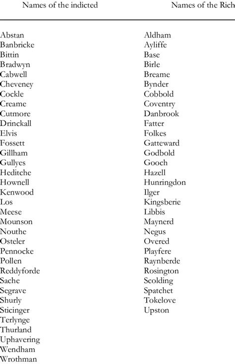 Image result for Sample Names Text