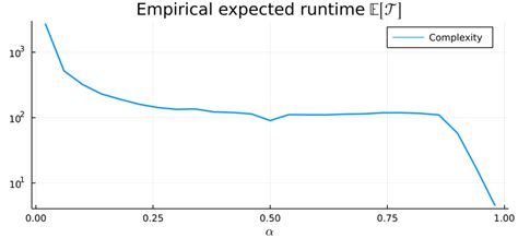 Image result for Complexity Reduction Graph