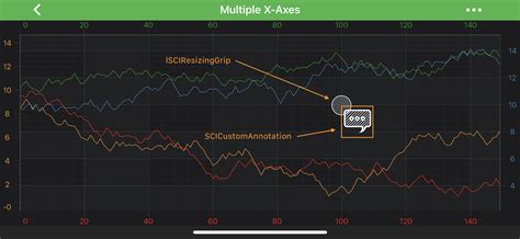 Image result for Custom Annotation