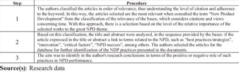 Image result for Cognitive Categorization Research